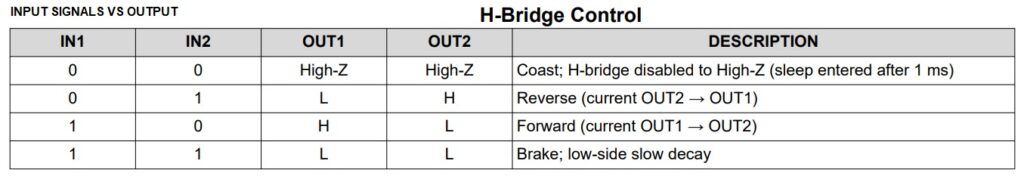 INPUT SIGNAL TRUTH TABLE - Electronics-Lab.com