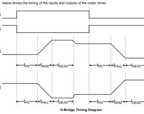 Timing diagram - Electronics-Lab.com