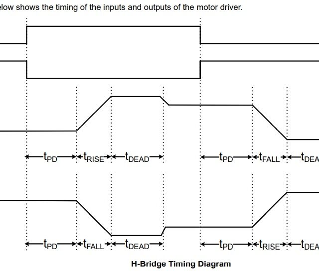 Timing diagram - Electronics-Lab.com