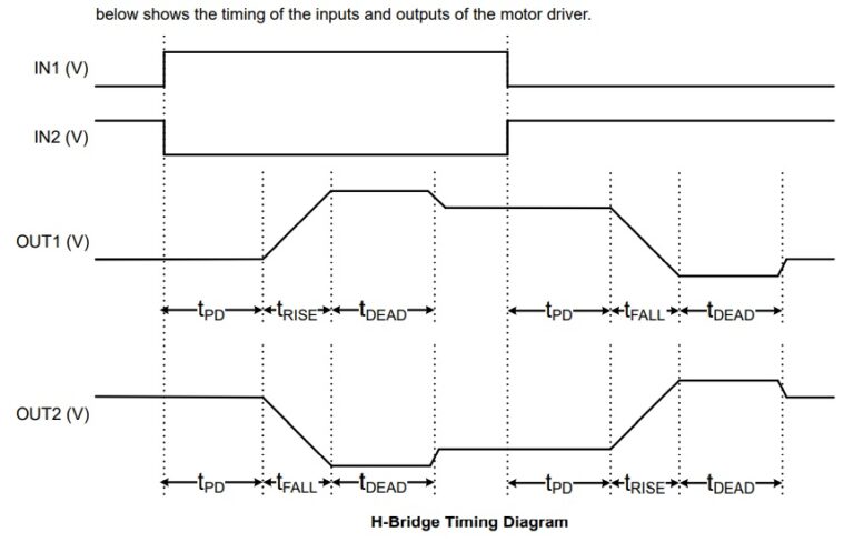Timing diagram - Electronics-Lab