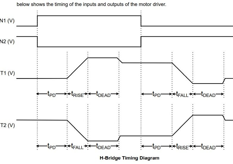 Timing diagram - Electronics-Lab.com