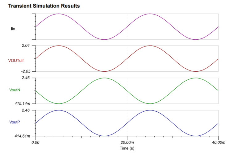 Reinforced Isolated Current-Sense Amplifier with Precision ±250-mV ...