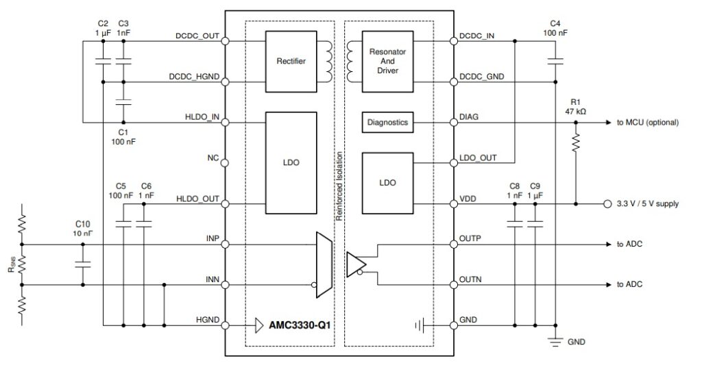 Isolated Voltage Measurement With ±1v Input Differential Output And