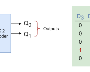 encoder_4_x_2 - Electronics-Lab.com