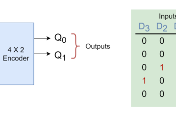 encoder_4_x_2 - Electronics-Lab.com