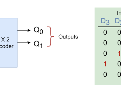 encoder_4_x_2 - Electronics-Lab.com