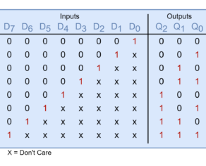 encoder_8x3_table - Electronics-Lab.com