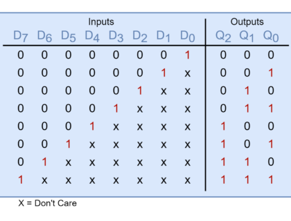 encoder_8x3_table - Electronics-Lab.com