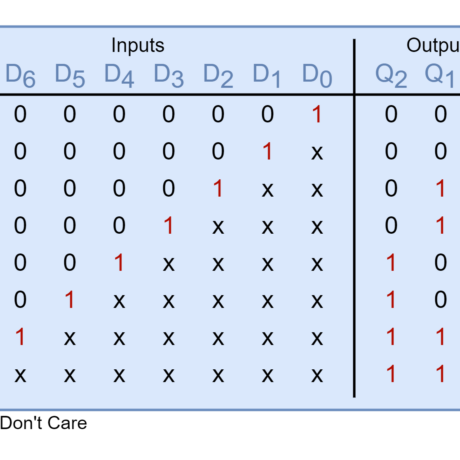 encoder_8x3_table - Electronics-Lab.com