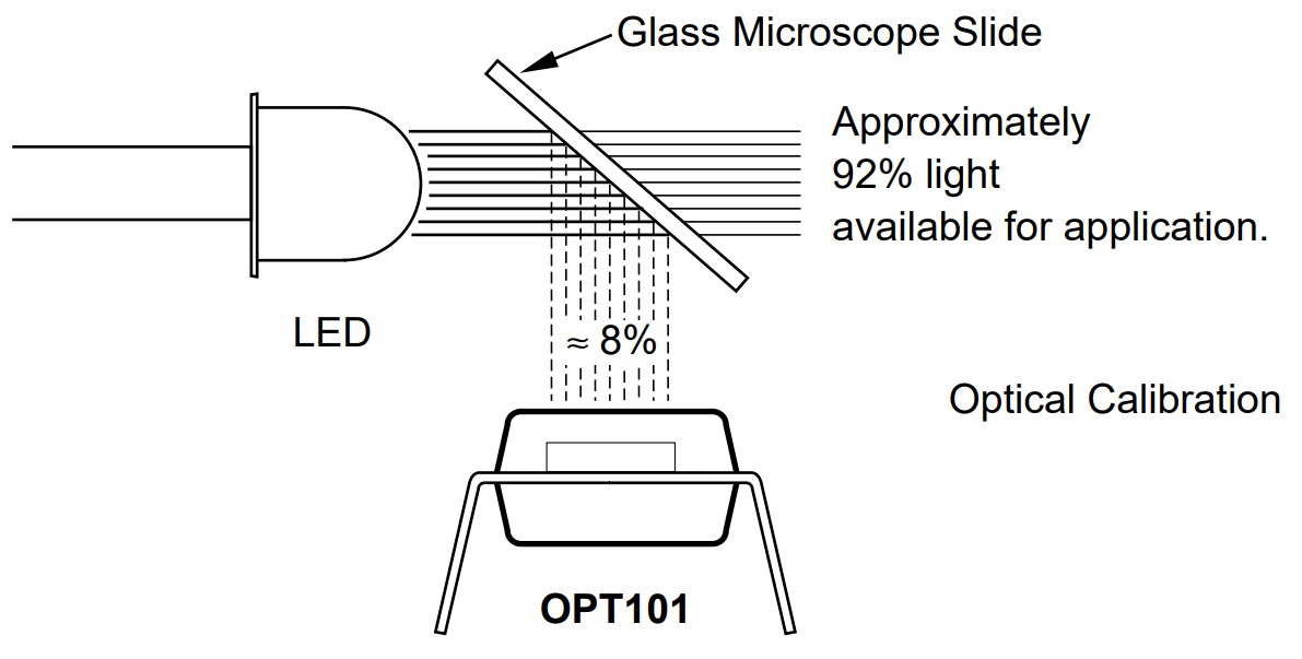 led and opt101 - Electronics-Lab