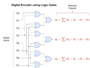 logic diagram - Electronics-Lab.com