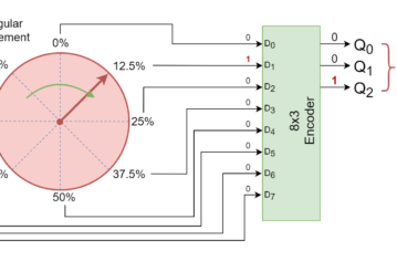 rotary_enc - Electronics-Lab.com