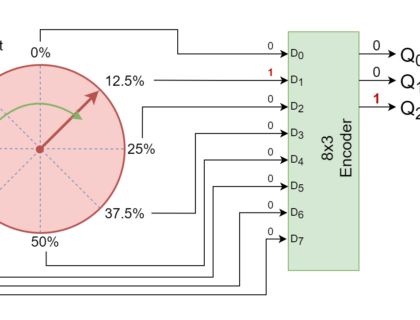 rotary_enc - Electronics-Lab.com