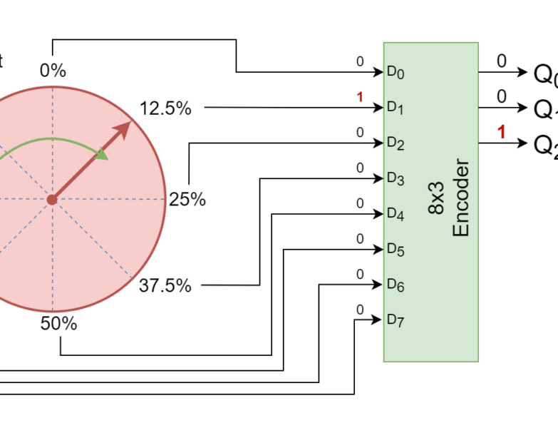 rotary_enc - Electronics-Lab.com