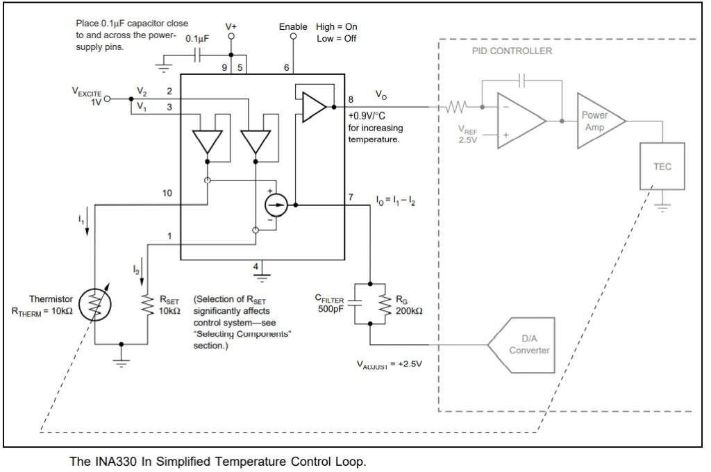 Temp Control Loop Example Electronics