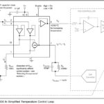 temp control loop example - Electronics-Lab.com