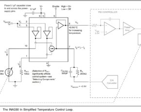 temp control loop example - Electronics-Lab.com