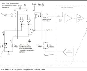 temp control loop example - Electronics-Lab.com