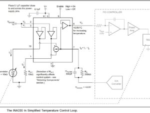 temp control loop example - Electronics-Lab.com