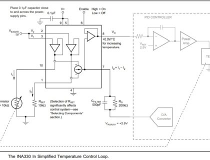 temp control loop example - Electronics-Lab.com