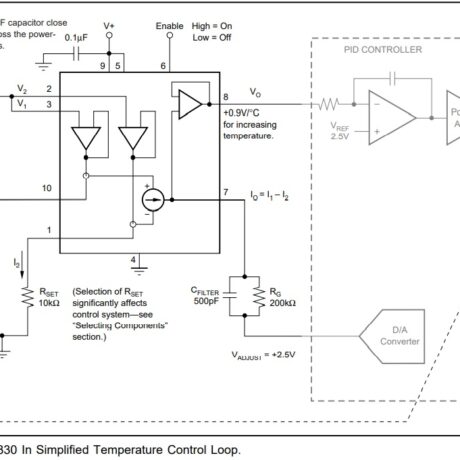 temp control loop example - Electronics-Lab.com