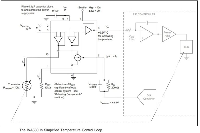 temp control loop example - Electronics-Lab