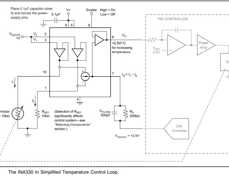 temp control loop example - Electronics-Lab.com
