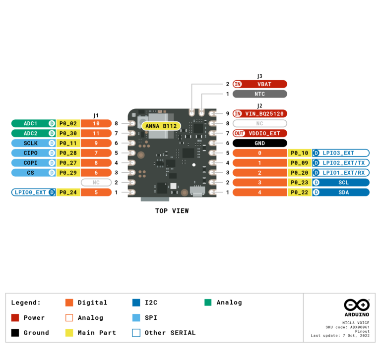 Featuring Arduino Nicla Voice with Speech Recognition, BL5.0 and Much ...