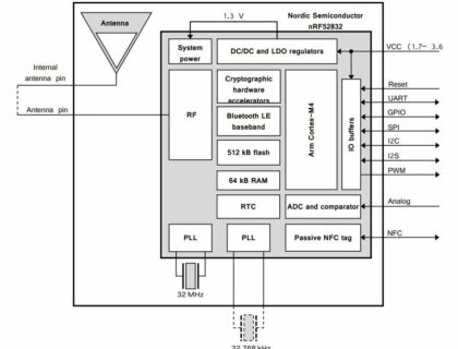 ANNA-B112-block-diagram - Electronics-Lab.com