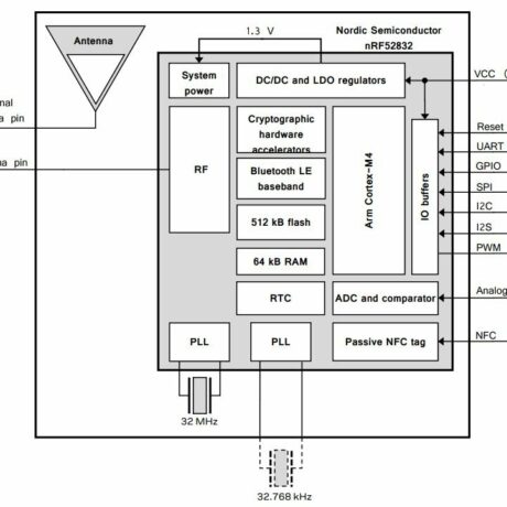 ANNA-B112-block-diagram - Electronics-Lab.com