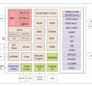BL616-block-diagram - Electronics-Lab.com