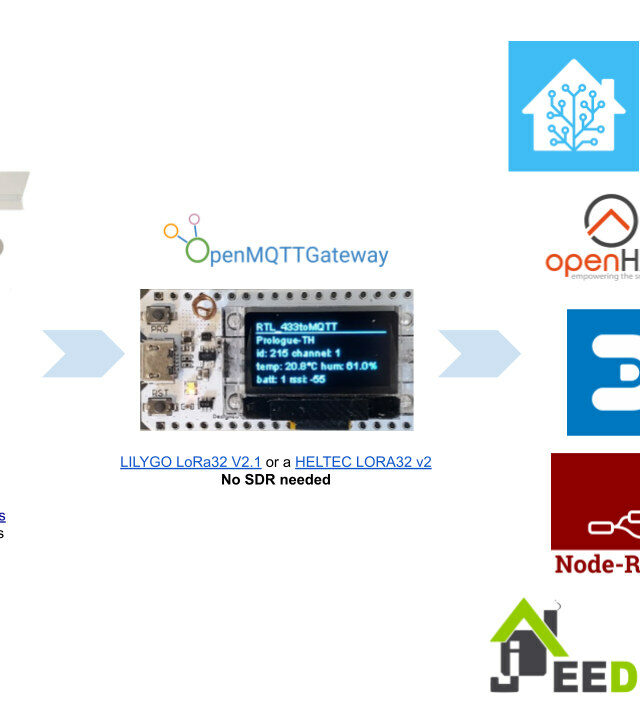 ESP32-433-MHz - Electronics-Lab.com