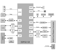 EdgeBox-ESP-100-block-diagram - Electronics-Lab.com