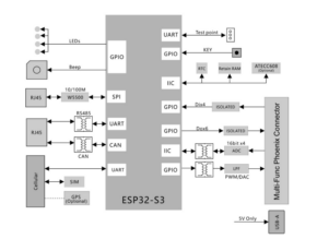 EdgeBox-ESP-100-block-diagram - Electronics-Lab.com