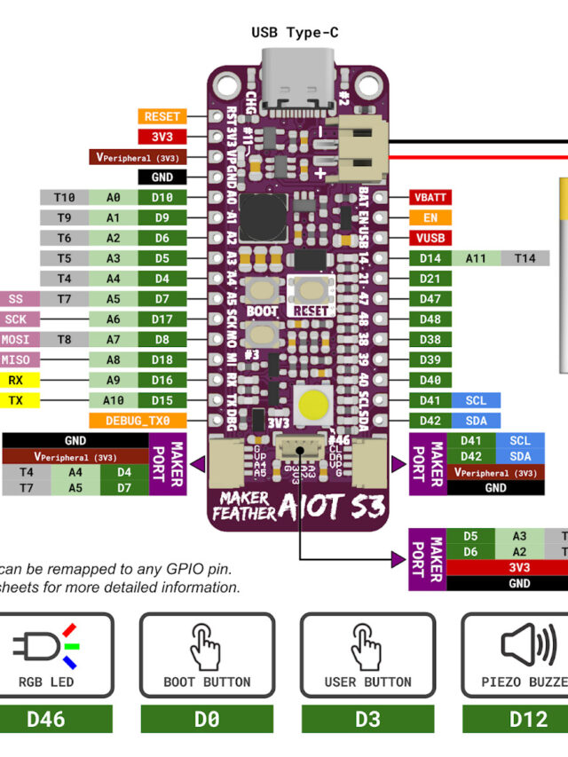 Maker-Feather-AIOT-S3-pinout-diagram - Electronics-Lab.com