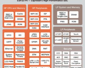 esp32-p4-block-diagram - Electronics-Lab.com