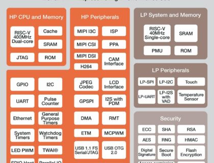 esp32-p4-block-diagram - Electronics-Lab.com
