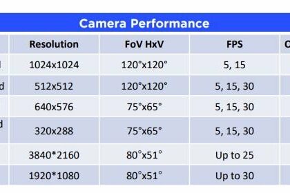 femto-mega-performance - Electronics-Lab.com