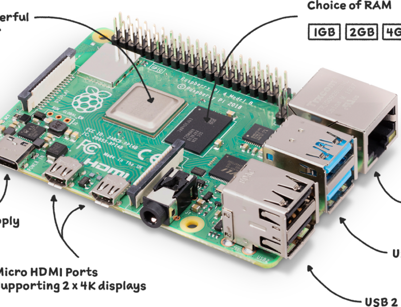 raspberry-pi-4-labelled@2x-1c8c2d74ade597b9c9c7e9e2fff16dd4 ...