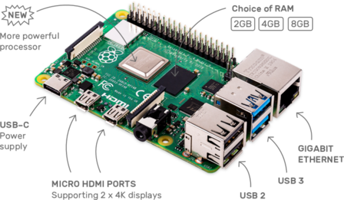 raspberry-pi-4-model-b - Electronics-Lab.com