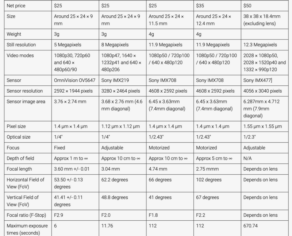 rpi-camera-module-3-comparison-table - Electronics-Lab.com