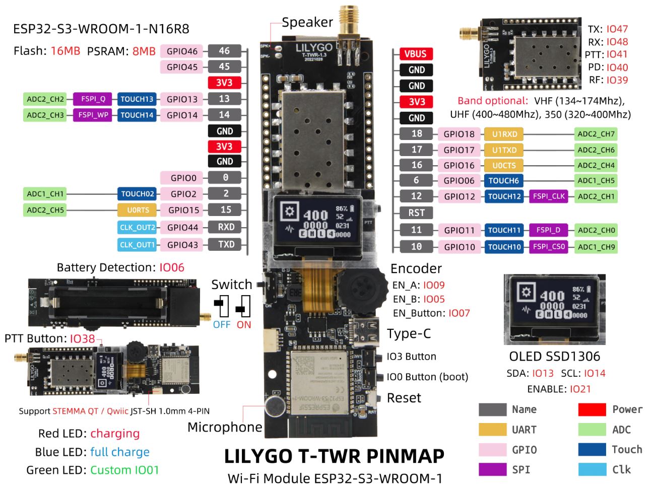 Walkie-Talkie module Built On Tiny ESP32 board - Electronics-Lab.com Walkie-Talkie module Built On Tiny ESP32 board - Electronics-Lab.com
