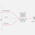 Industrial-5G-Router-router-application-example - Electronics-Lab.com