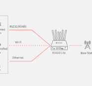 Industrial-5G-Router-router-application-example - Electronics-Lab.com