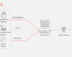 Industrial-5G-Router-router-application-example - Electronics-Lab.com