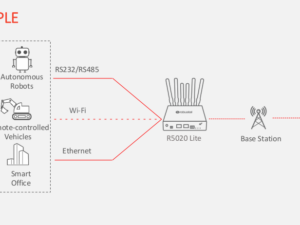 Industrial-5G-Router-router-application-example - Electronics-Lab.com