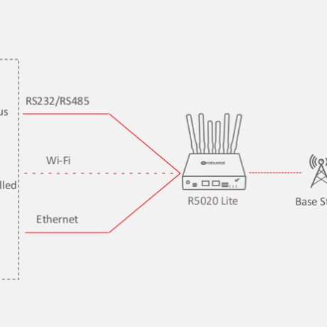 Industrial-5G-Router-router-application-example - Electronics-Lab.com