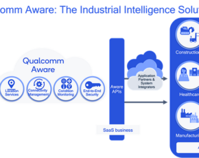 Qualcomm Aware - Electronics-Lab.com