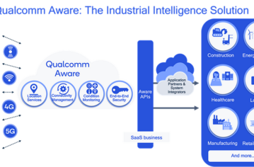 Qualcomm Aware - Electronics-Lab.com
