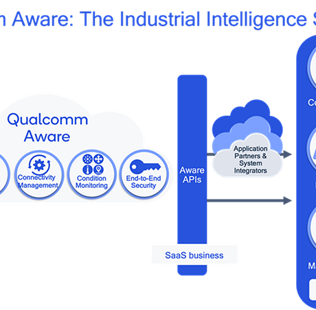 Qualcomm Aware - Electronics-Lab.com